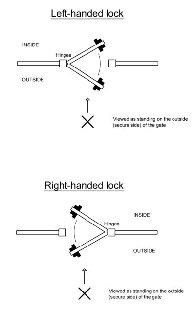 Gatemaster Digital Gate Lock surface fixed double sided - Signet Locks